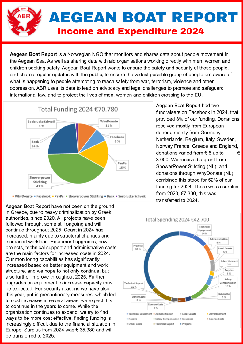 Funding and Expenditure – Aegean Boat Report